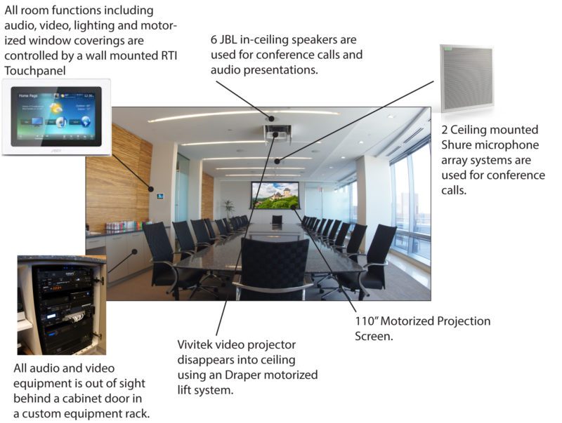Wireless Conference Room - Arizona Audio Visual